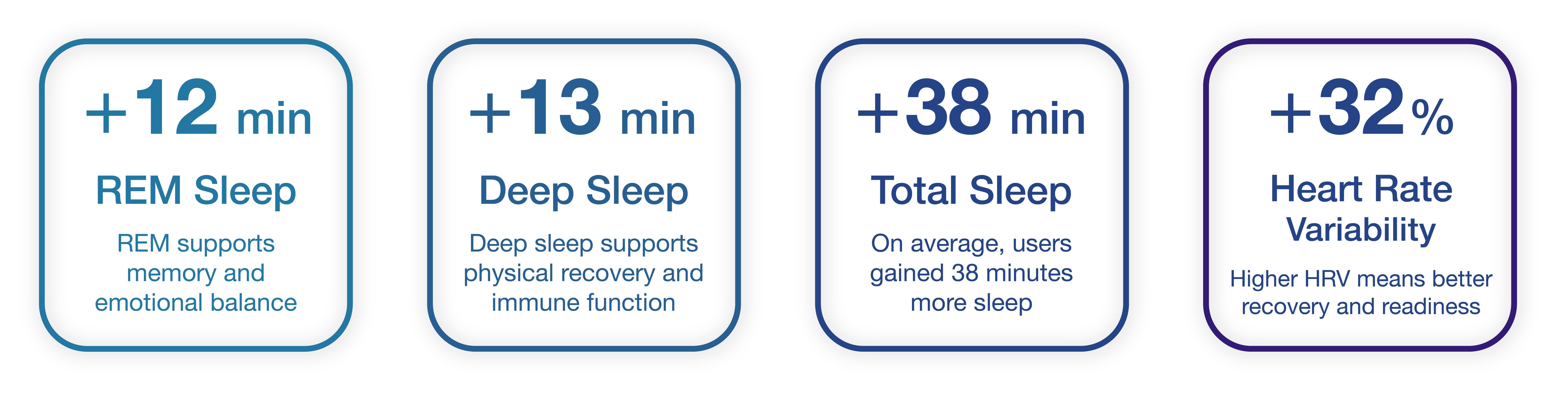 SleepTides Page